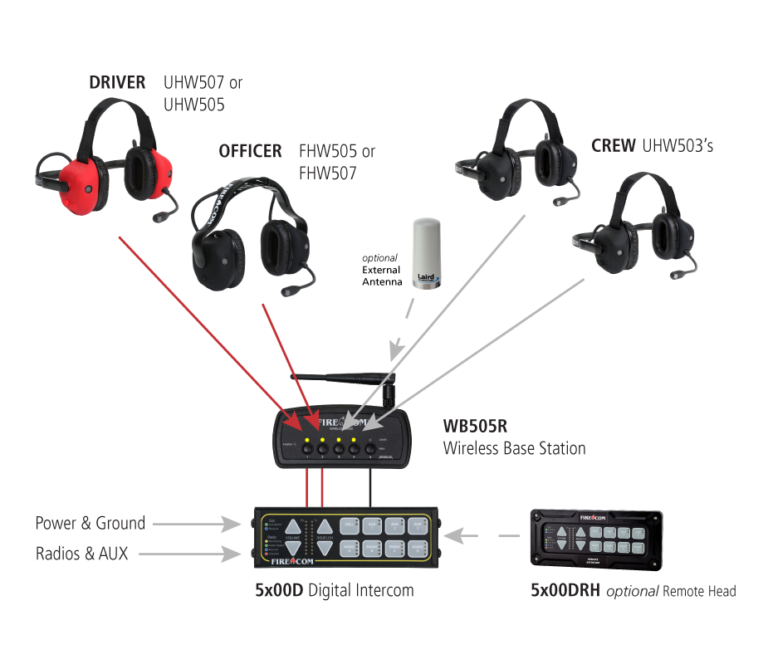 Firecom 4-User Wireless System - Complete Wireless Technologies