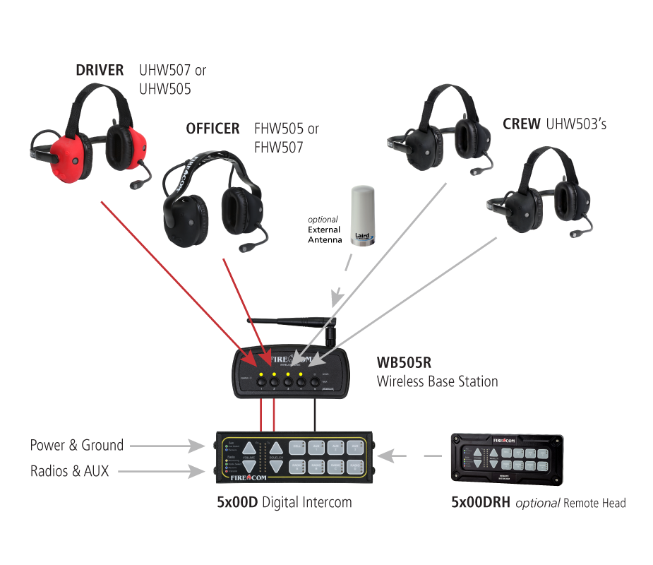 Firecom 4-User Wireless System - Complete Wireless Technologies