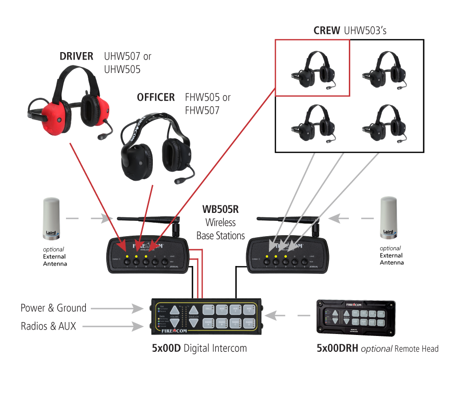 Firecom 6-User Wireless System - Complete Wireless Technologies